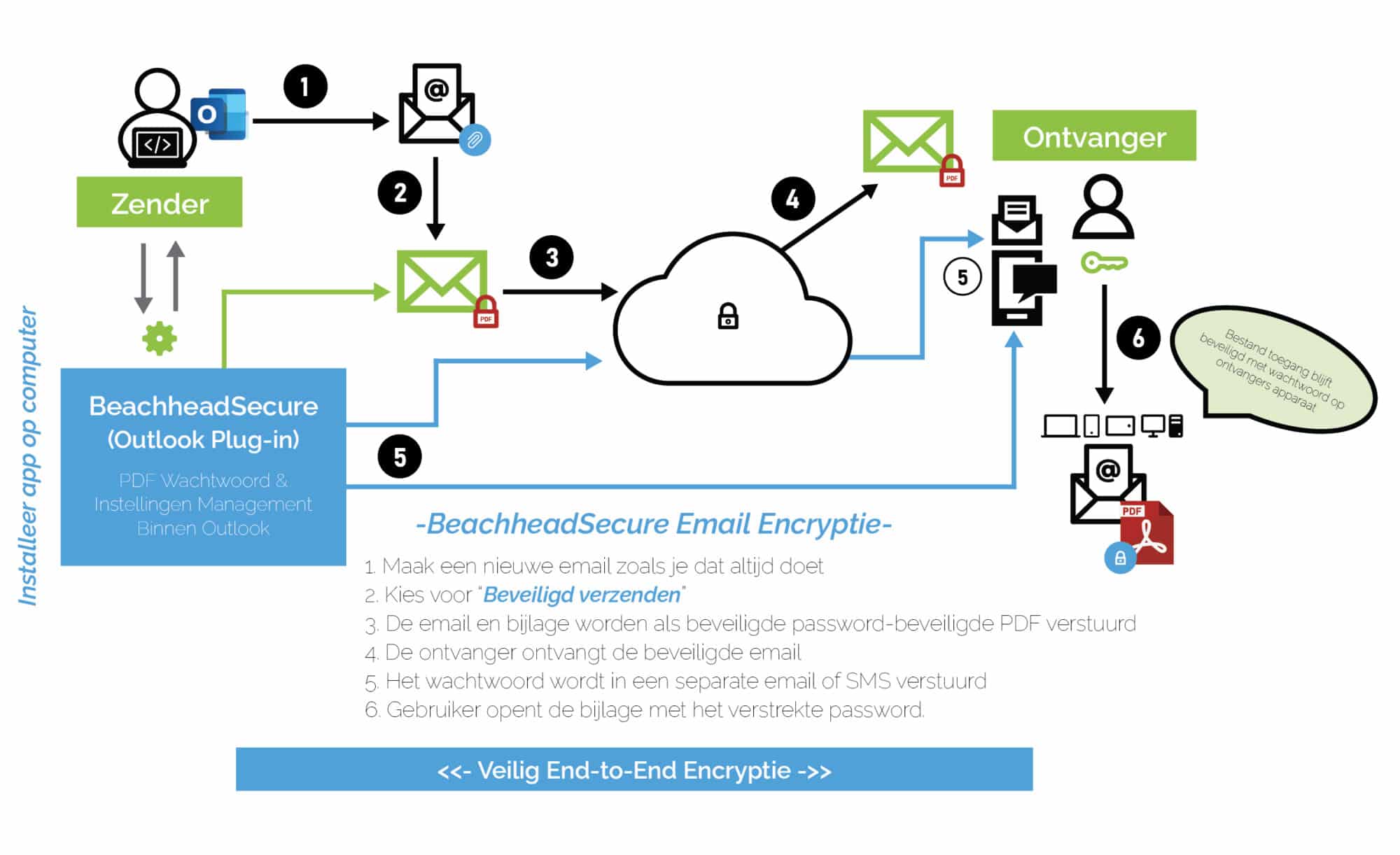 BeachHead Secure Email Encryption - MSP mentor